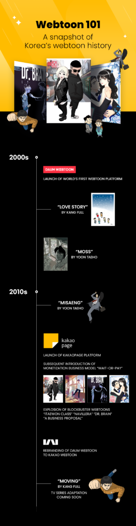 What are webtoons? Click here for infographic of Webtoon 101