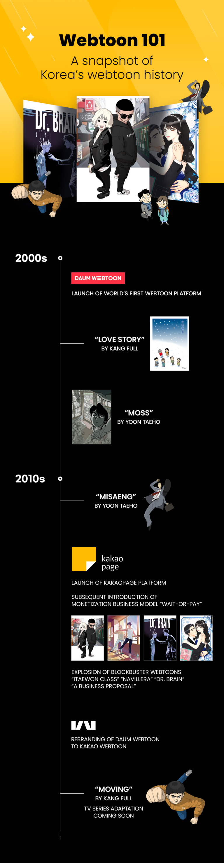 What are webtoons? Click here for infographic of Webtoon 101